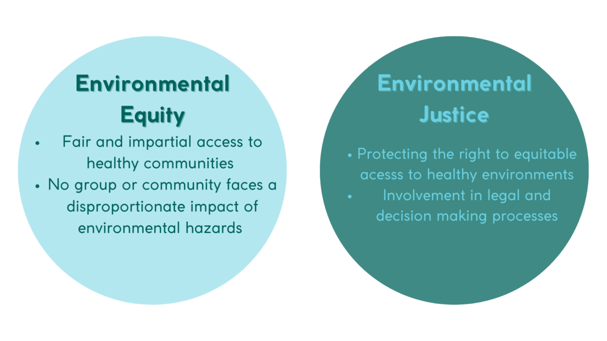 Defining Environmental Equity – Environmental Education, Volunteerism ...